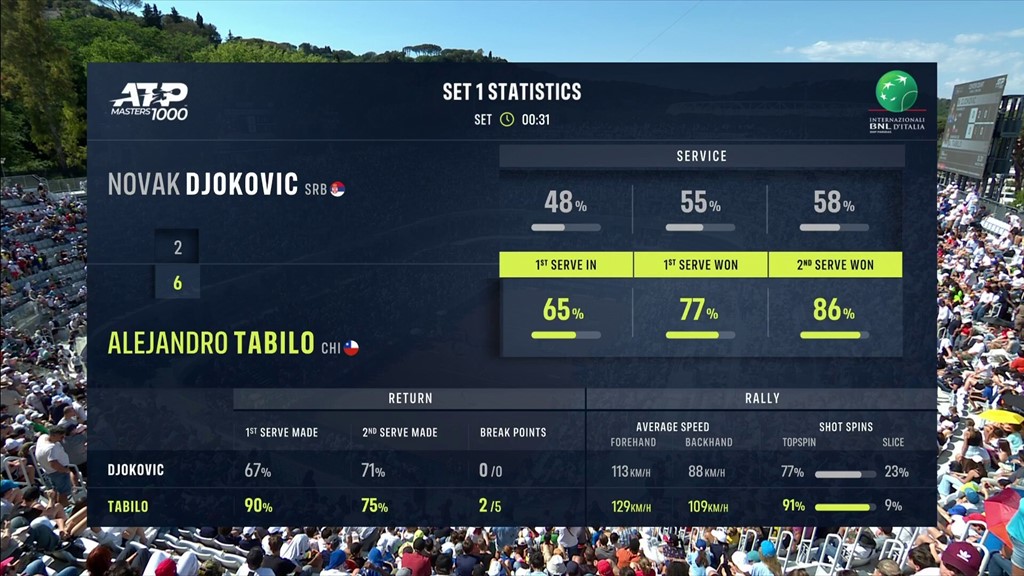 Atp scoreboard store