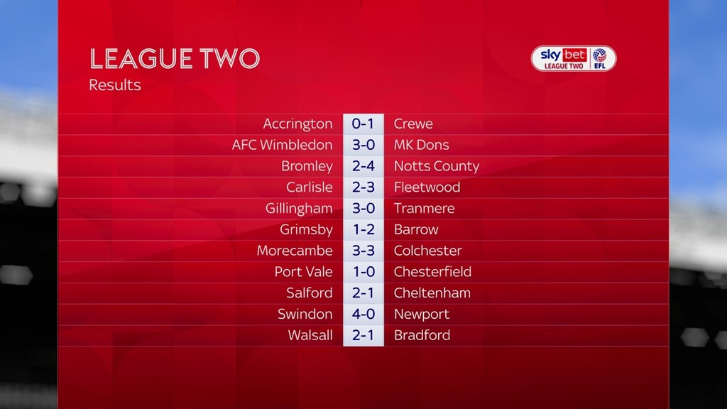 League 2 scores store