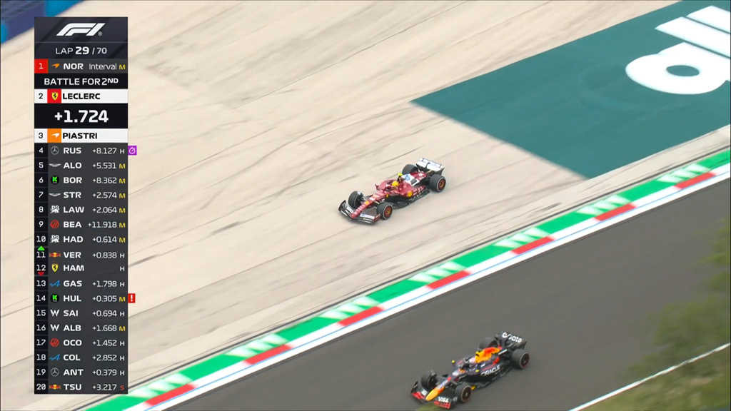 Video: Max Verstappen and Lewis Hamilton came dangerously close to ...