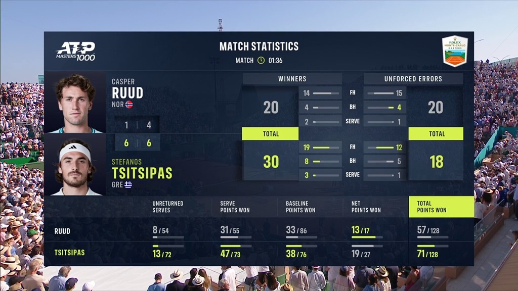 Atp scoreboard store