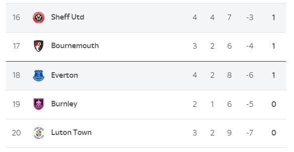 English Premier League Table Standing 2018 19 | Cabinets Matttroy