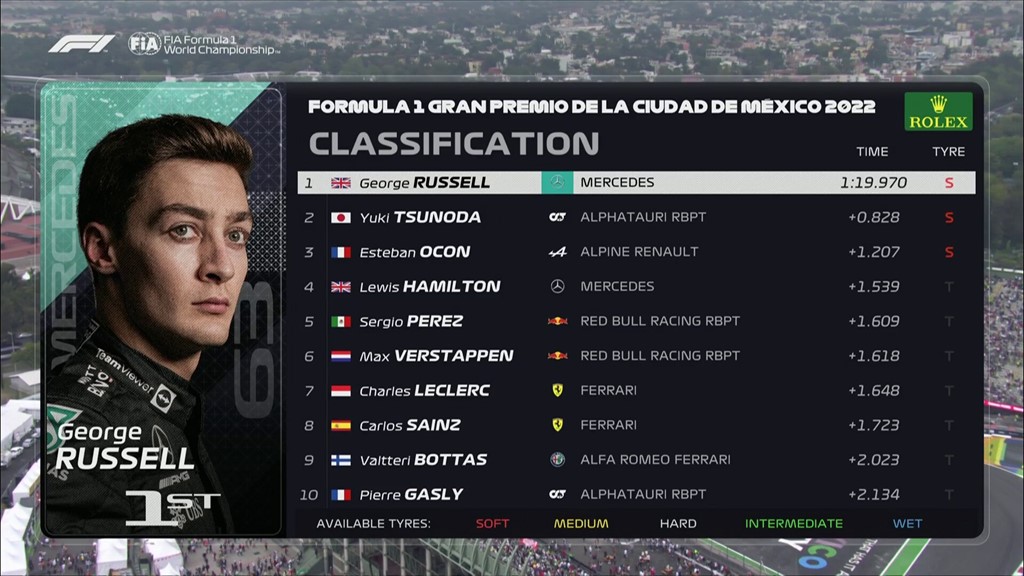 Ferrari FP2 report: Charles Leclerc P7, Carlos Sainz P8 | 2022 Mexican Grand Prix