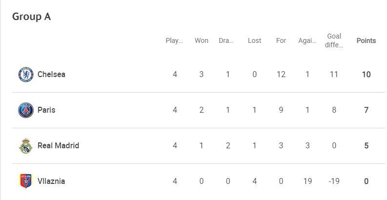 Champions League Final 2018 Points Table | Cabinets Matttroy