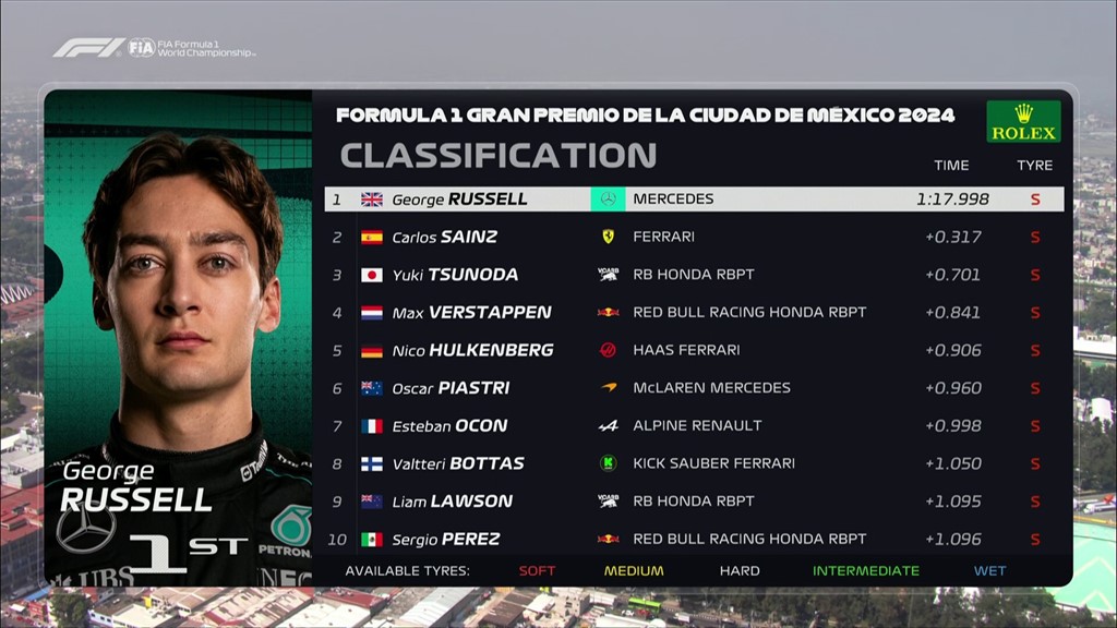 2024 F1 Mexico GP - Results from FP1 at Autodromo Hermanos Rodriguez