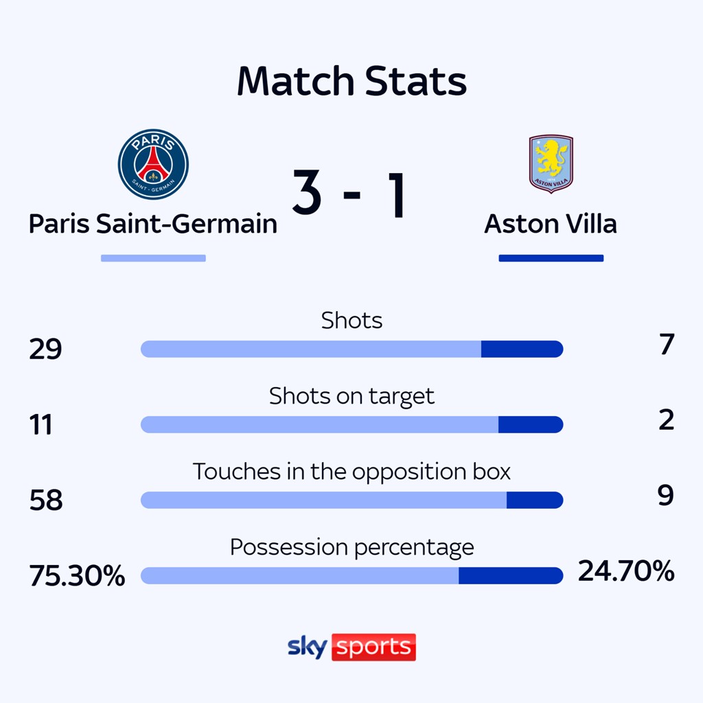 Psg Score Liverpools: UEFA Champions League Liverpool Vs PSG Game ...